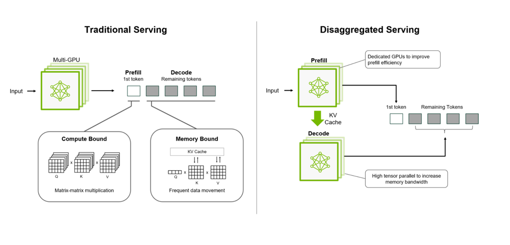 AI Training vs. Inference: Designing Networks for Real-World AI Workloads