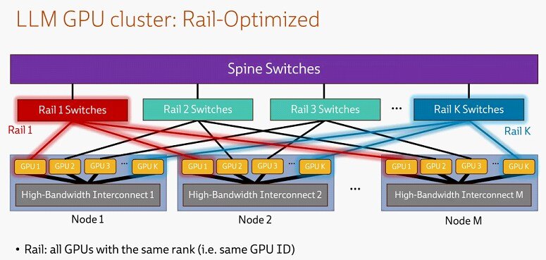 The AI Networking Revolution: Dawn of a New Epoch