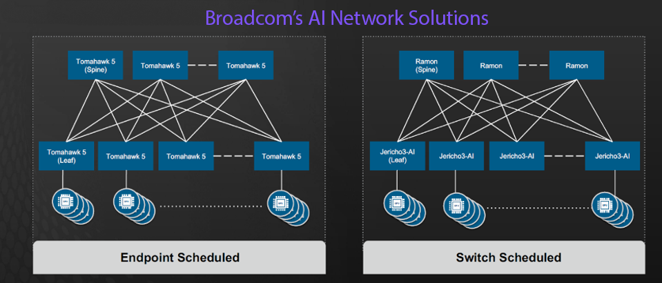 The AI Networking Revolution: Dawn of a New Epoch